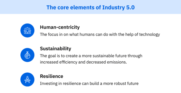 Industry 5.0 manufacturing: industrial strategy explained