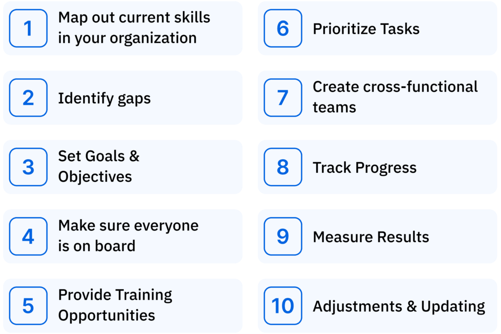 Solution architect skills matrix benefits and tips ️