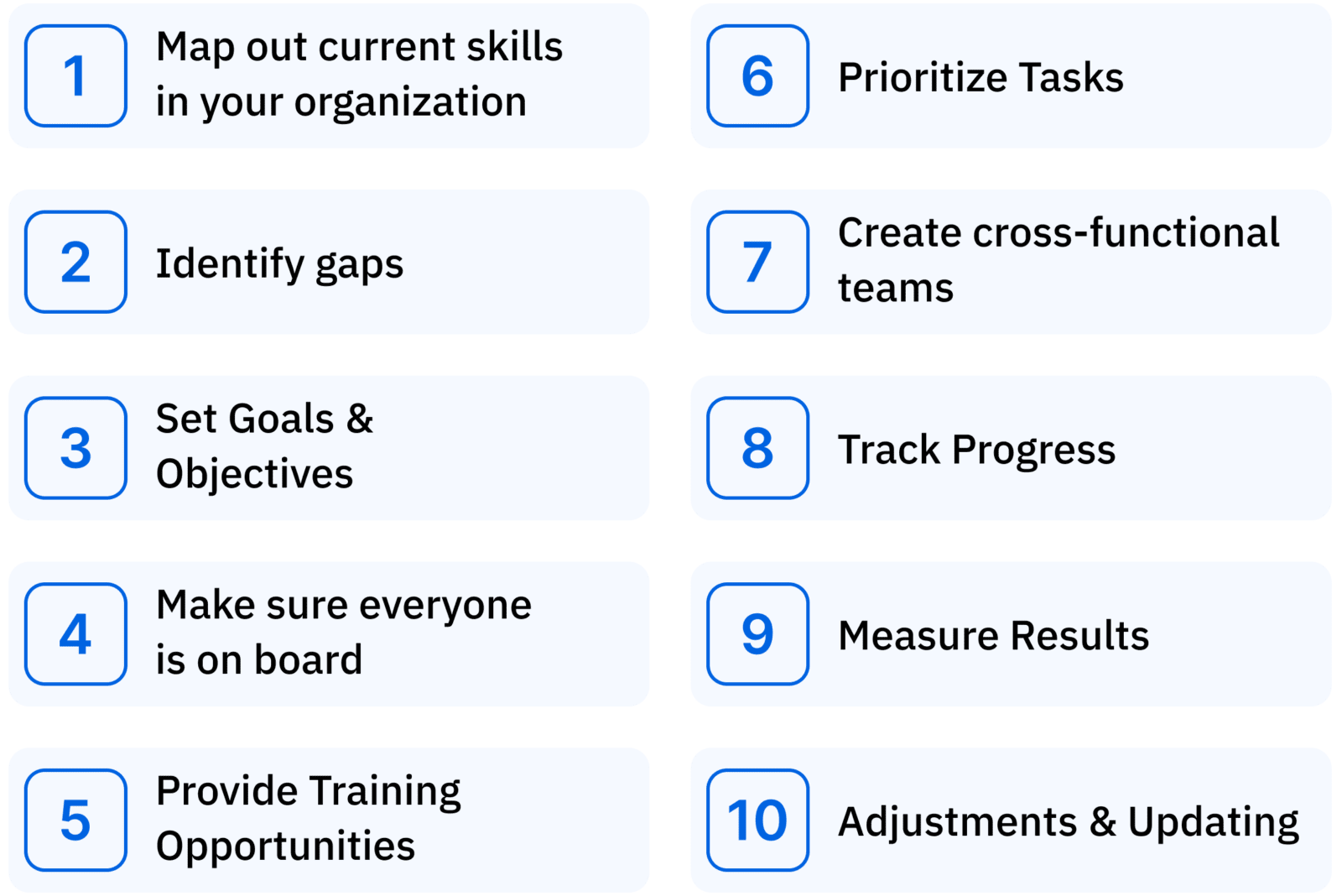 Solution architect skills matrix benefits and tips ️