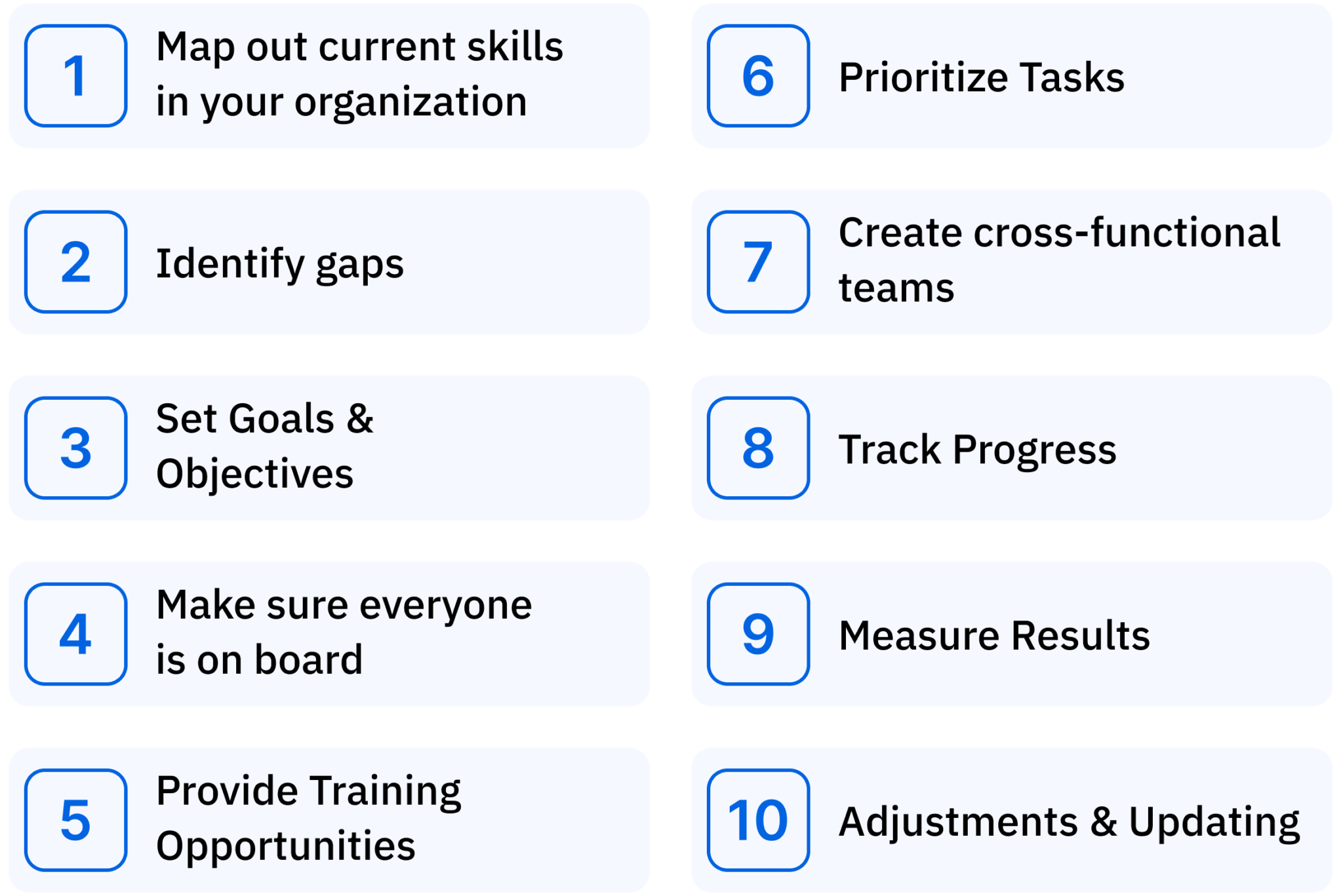Solution architect skills matrix benefits and tips ️