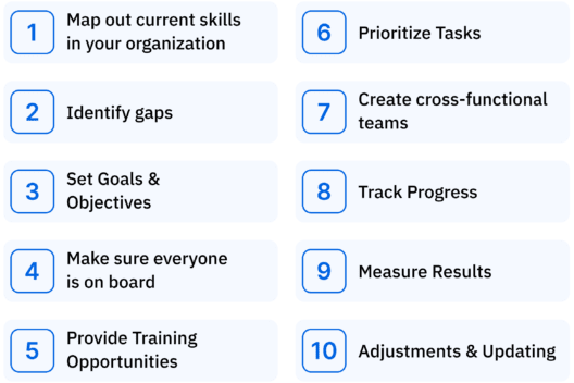 Solution architect skills matrix benefits and tips ️