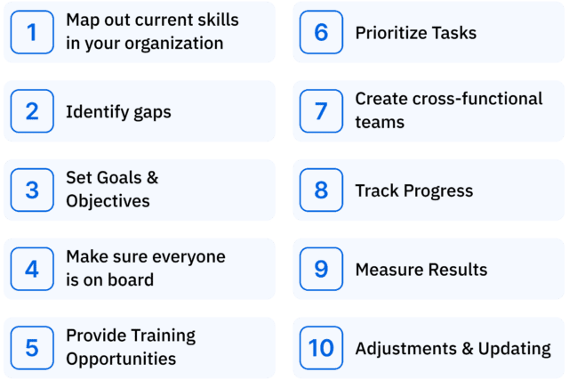 Solution architect skills matrix benefits and tips ️
