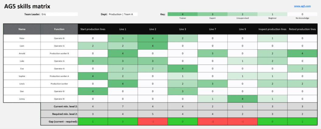 Engineering competency matrix: Free templates - AG5 Engineering competency matrix: Free templates - AG5