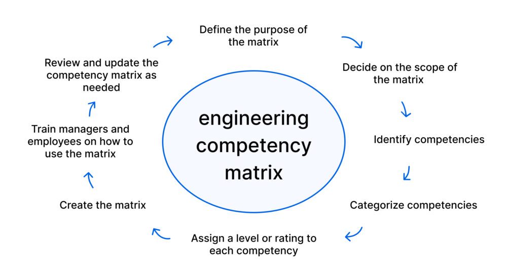 Technische competentiematrix template: Gratis download! ️