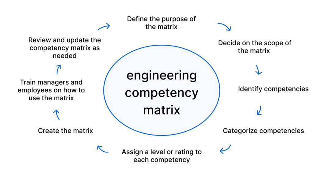 Engineering competency matrix: Get our free templates ️ Engineering competency matrix: Get our free templates ️