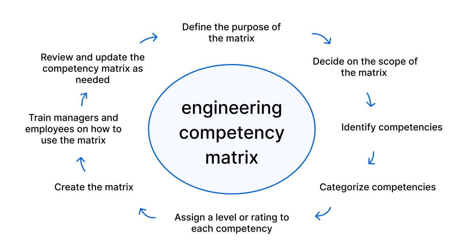 Engineering competency matrix: Get our free templates ️
