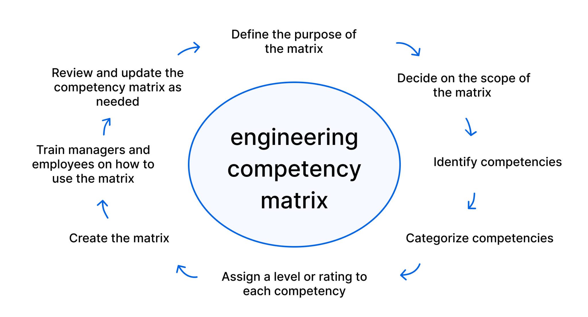 Engineering competency matrix: Get our free templates ️ Engineering competency matrix: Get our free templates ️