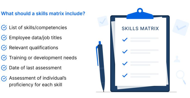 What should be included in a skills matrix? - AG5