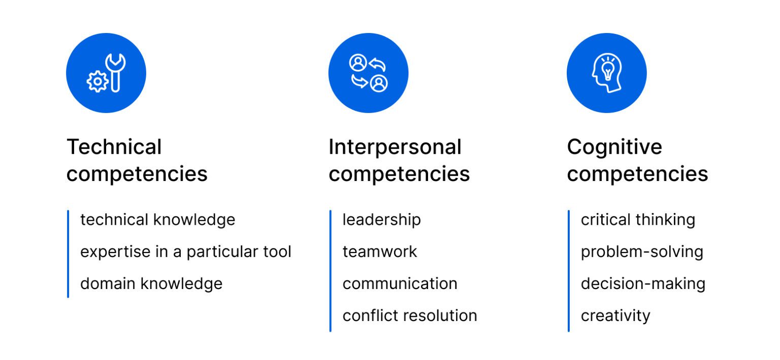 Competency vs Proficiency: What are the differences?