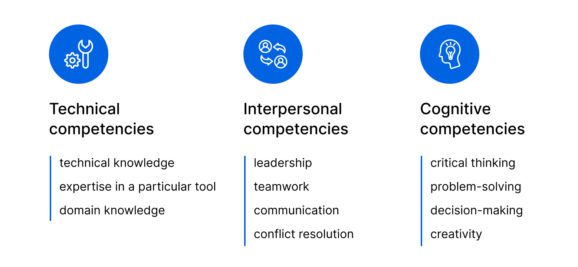 Competency vs Proficiency: What are the differences?