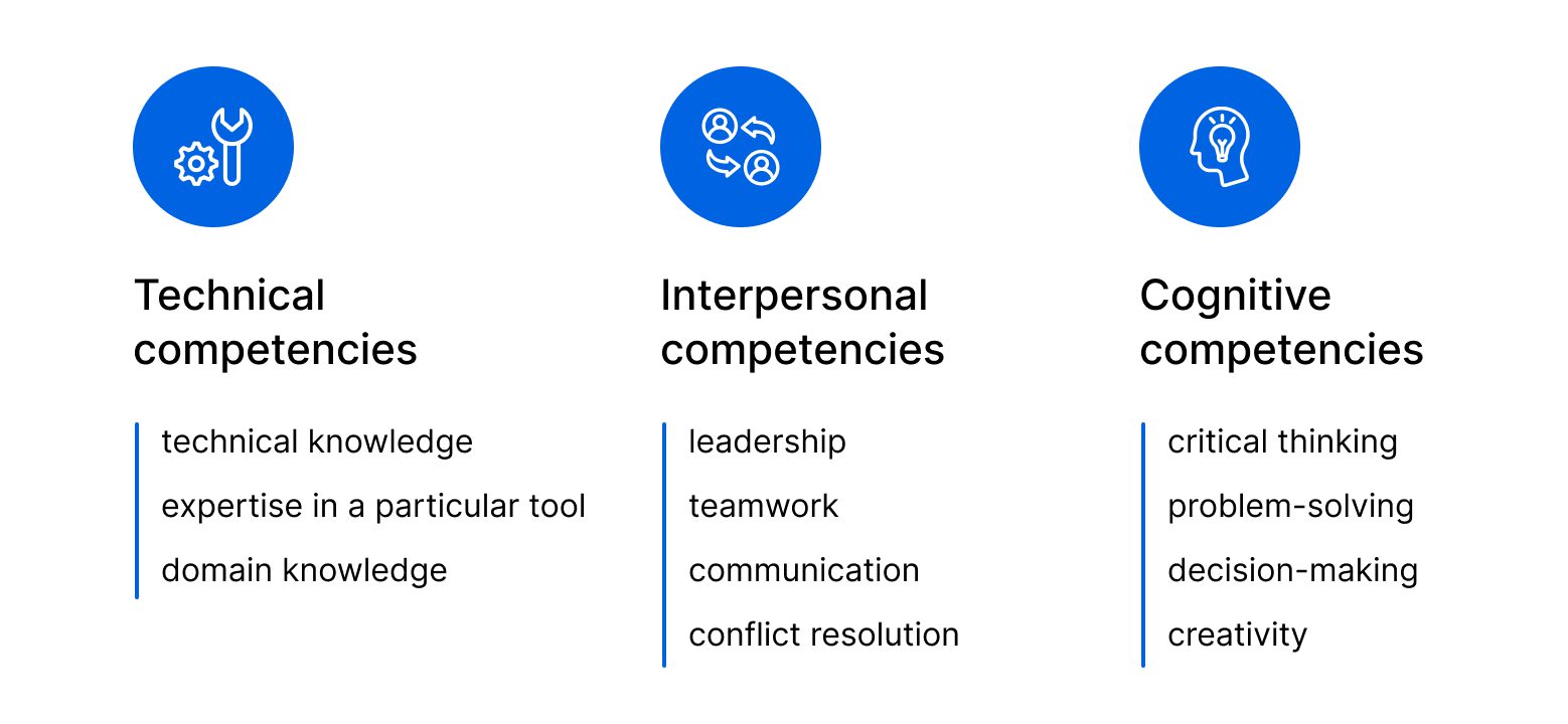 Competency Vs Proficiency What Are The Differences Competency Vs Proficiency What Are The Differences