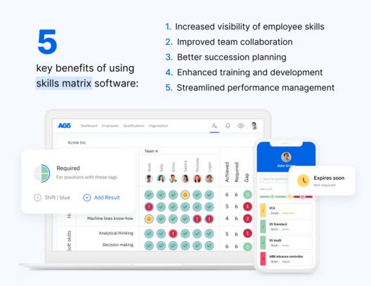 What should be included in a skills matrix? - AG5