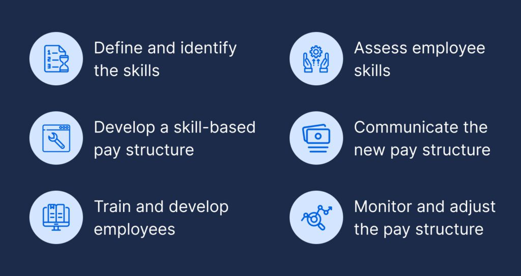 Skill based pay strategies in the knowledge economy ️
