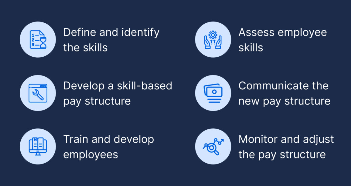 Skill based pay strategies in the knowledge economy ️