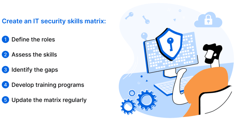 IT security skills matrix: Close the skills gap! - AG5