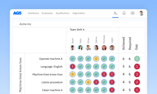 Skill based pay strategies in the knowledge economy ️