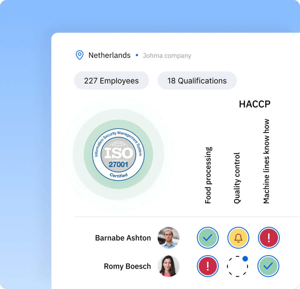 Skills management software for food and beverage - AG5