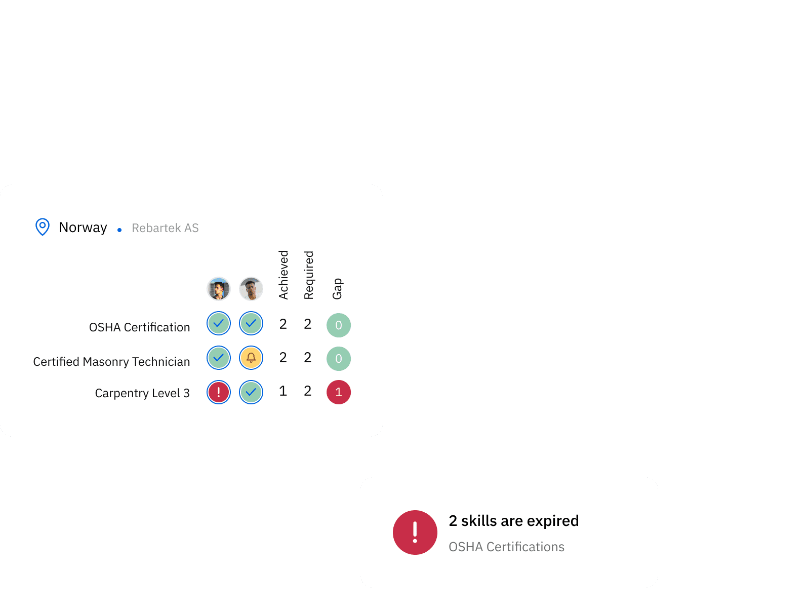 Skills management software for the construction industry