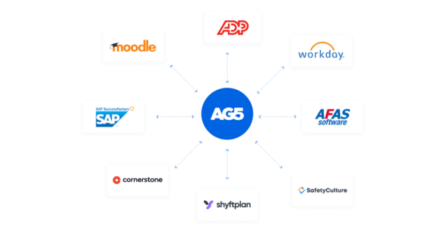 3 innovative AG5 integrations that help you elevate skills management - AG5