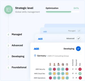 Download the AG5 Maturity Model: A tool for skills ️