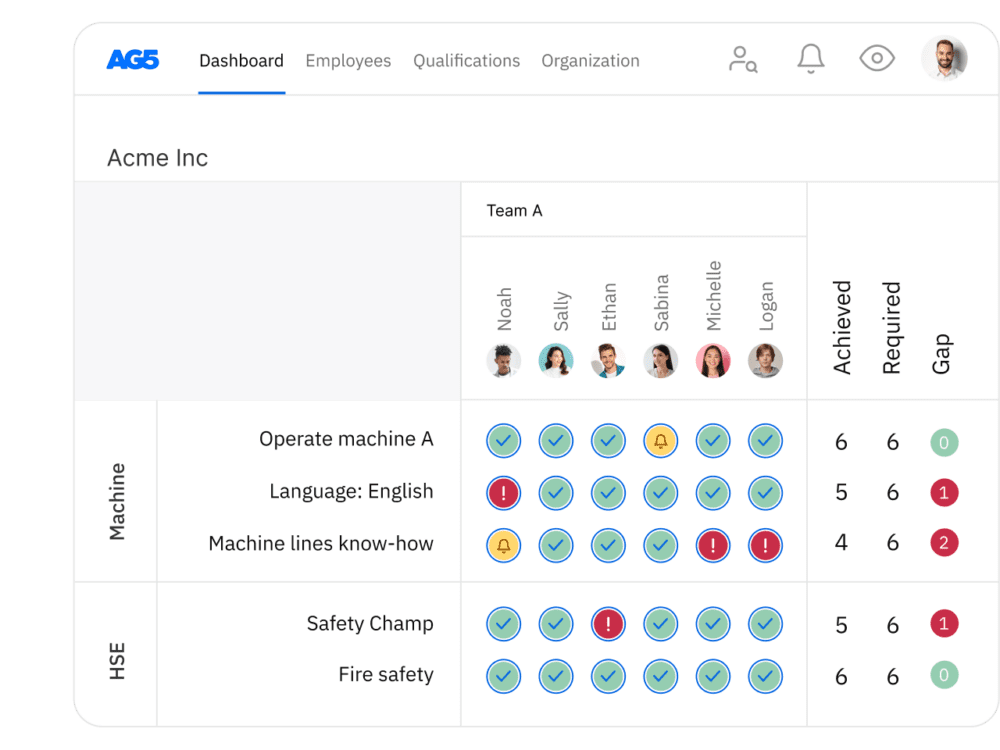 AG5 | De enige plug-en-play software voor competentiemanagement