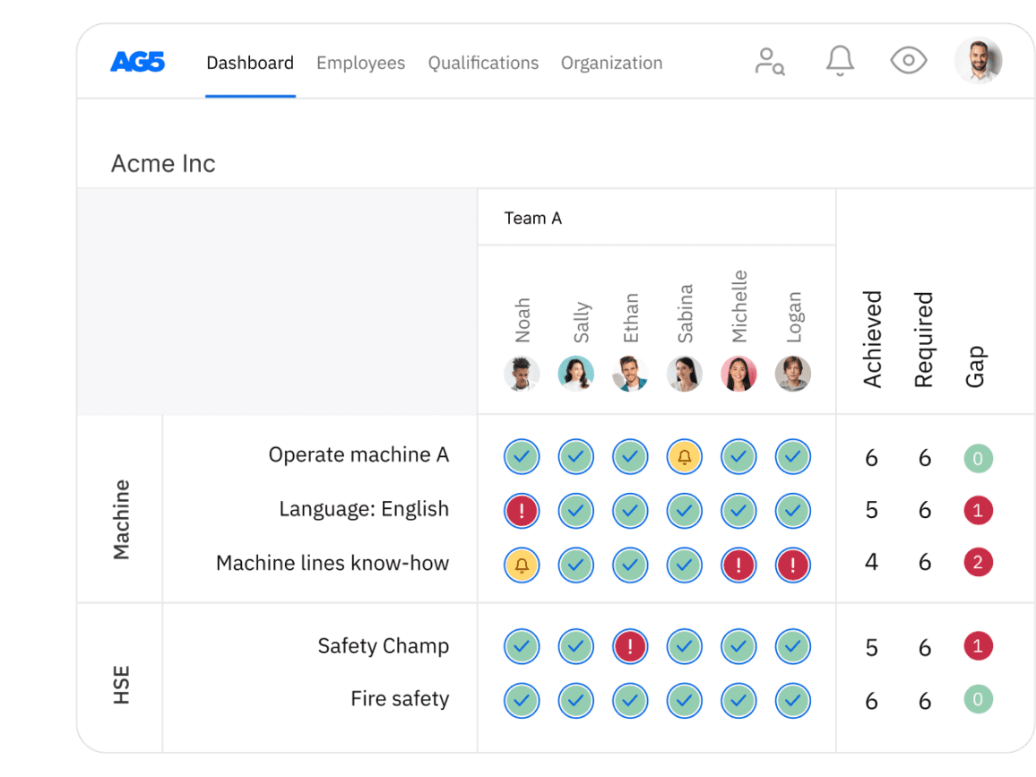 AG5 | The Only Plug-and-Play Skills Management Software