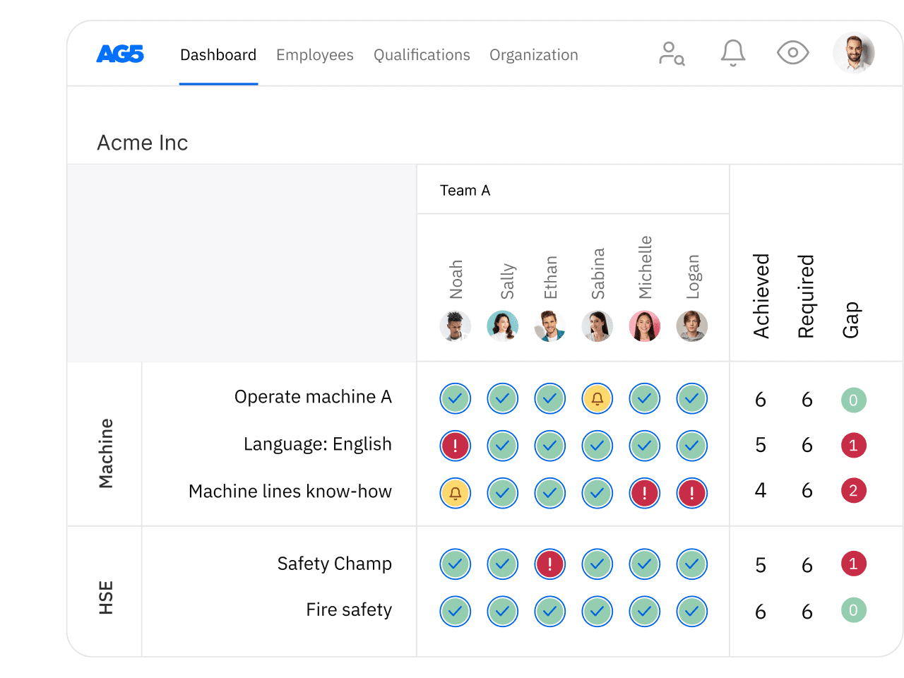 AG5 | The Only Plug-and-Play Skills Management Software