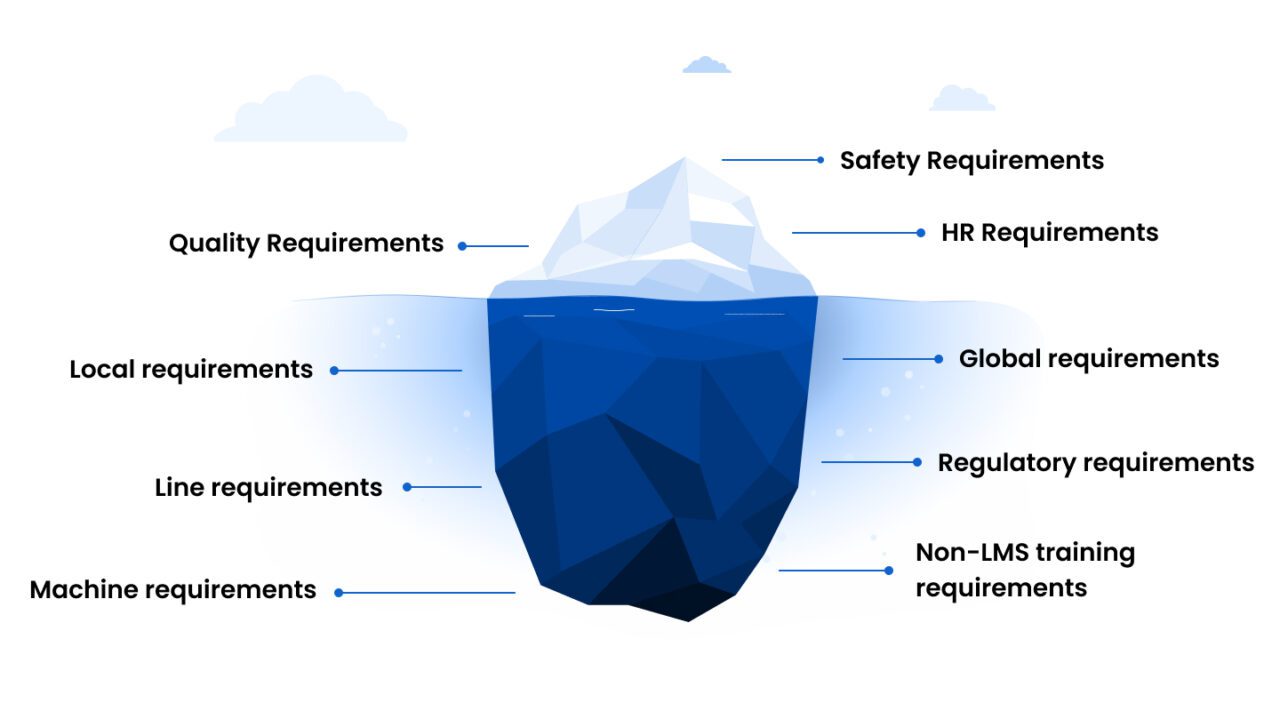 How to manage global training compliance