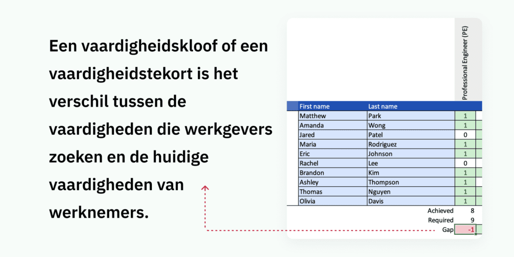 De ultieme gids voor het maken van een Excel-vaardighedenmatrix