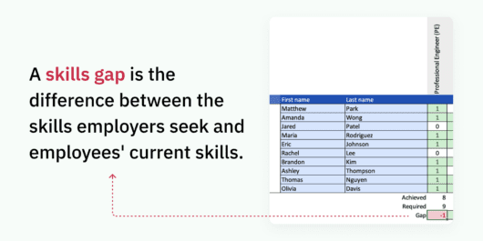 The Ultimate Guide to Creating an Excel Skills Matrix