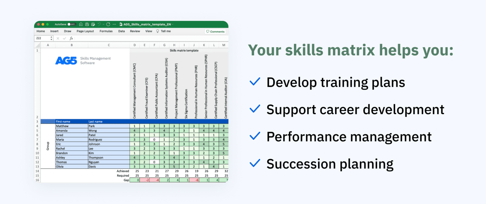 Le guide complet pour créer une matrice de compétences Excel