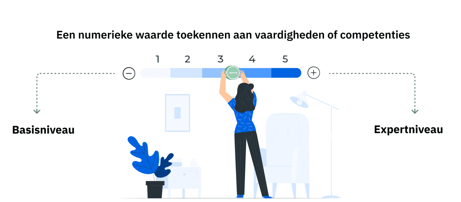 De ultieme gids voor het maken van een Excel-vaardighedenmatrix