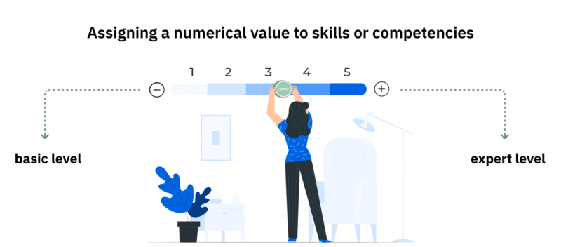 The Ultimate Guide to Creating an Excel Skills Matrix
