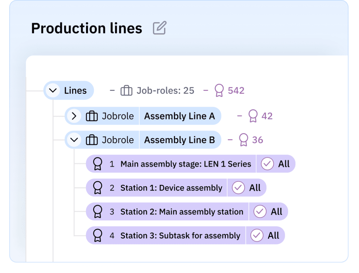 Medical Manufacturing Skill & Competence Management - AG5