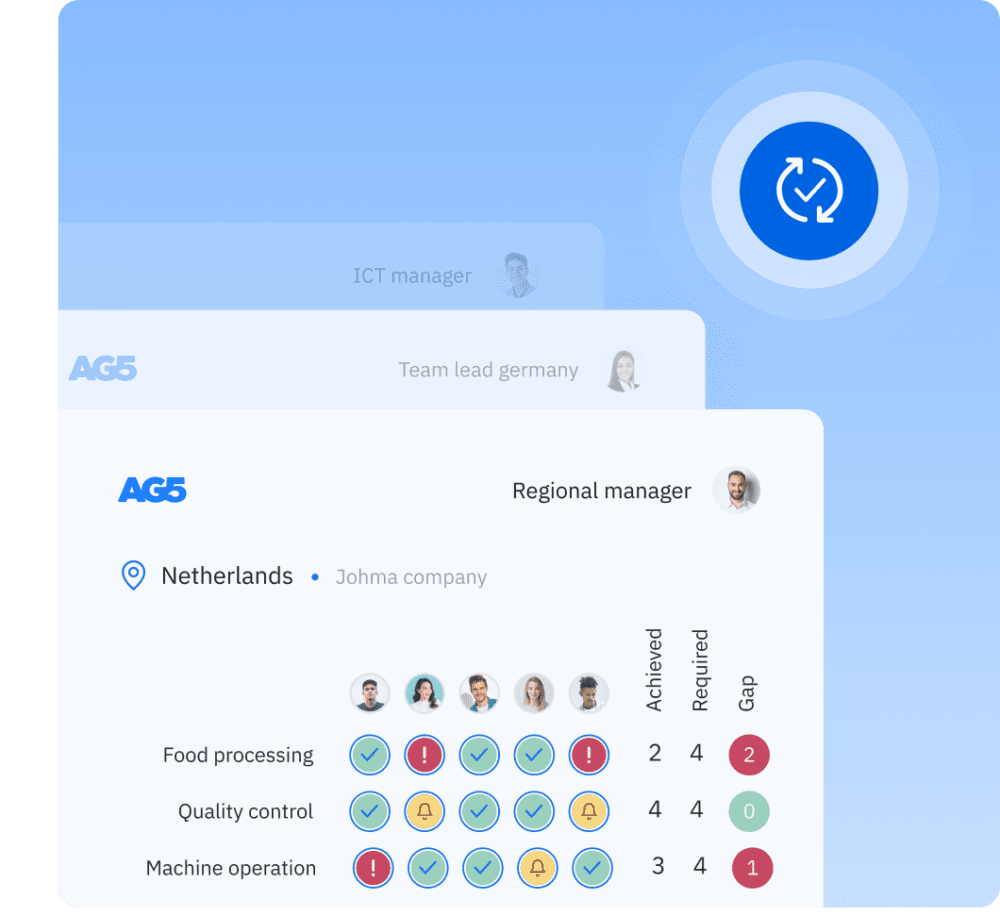 Food & Beverage Industry Skill Management Software - AG5
