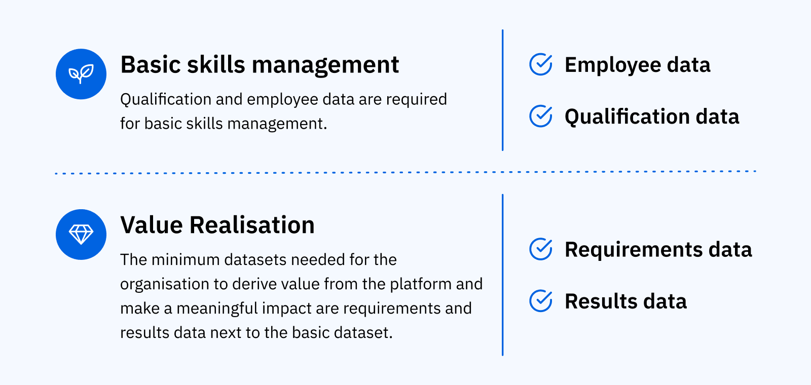 Starting from scratch with skills management - AG5