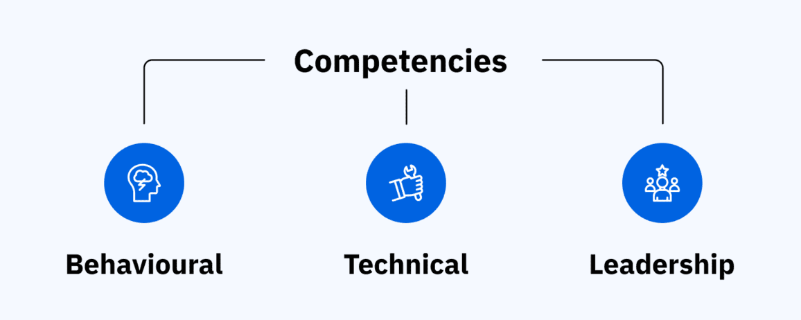 Competence development explained with useful tips ️