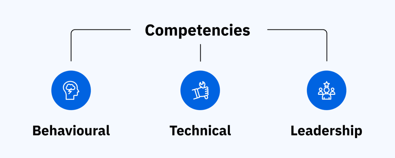 Competence development explained with useful tips ️