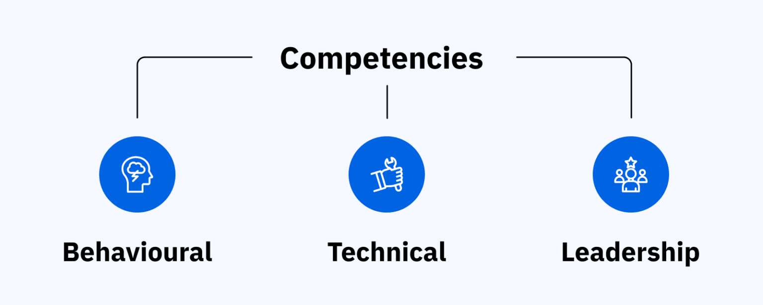 Competence development explained with useful tips ️