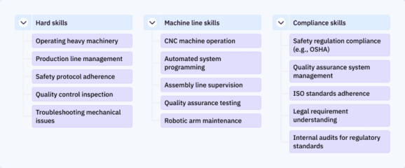 Skills mapping explained: Everything you need to know! ️