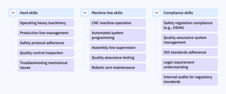 Skills mapping explained: Everything you need to know! ️