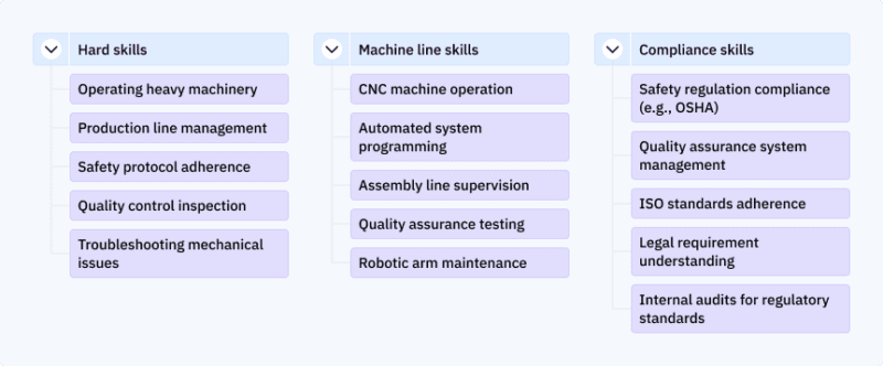 Skills mapping explained: Everything you need to know! ️
