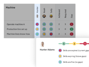 Skills mapping explained: Everything you need to know! ️