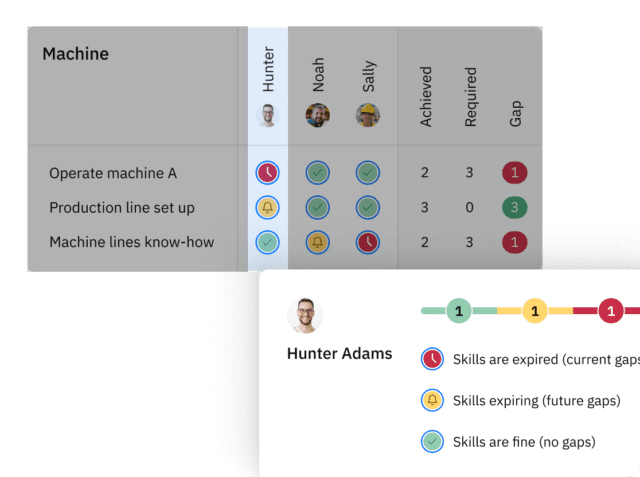 Skills mapping explained: Everything you need to know! ️