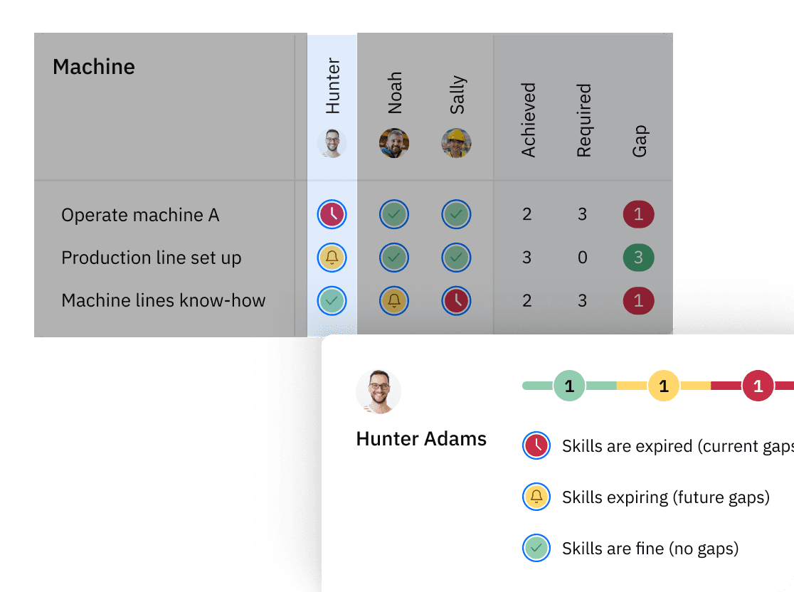 Skills mapping explained: Everything you need to know! ️