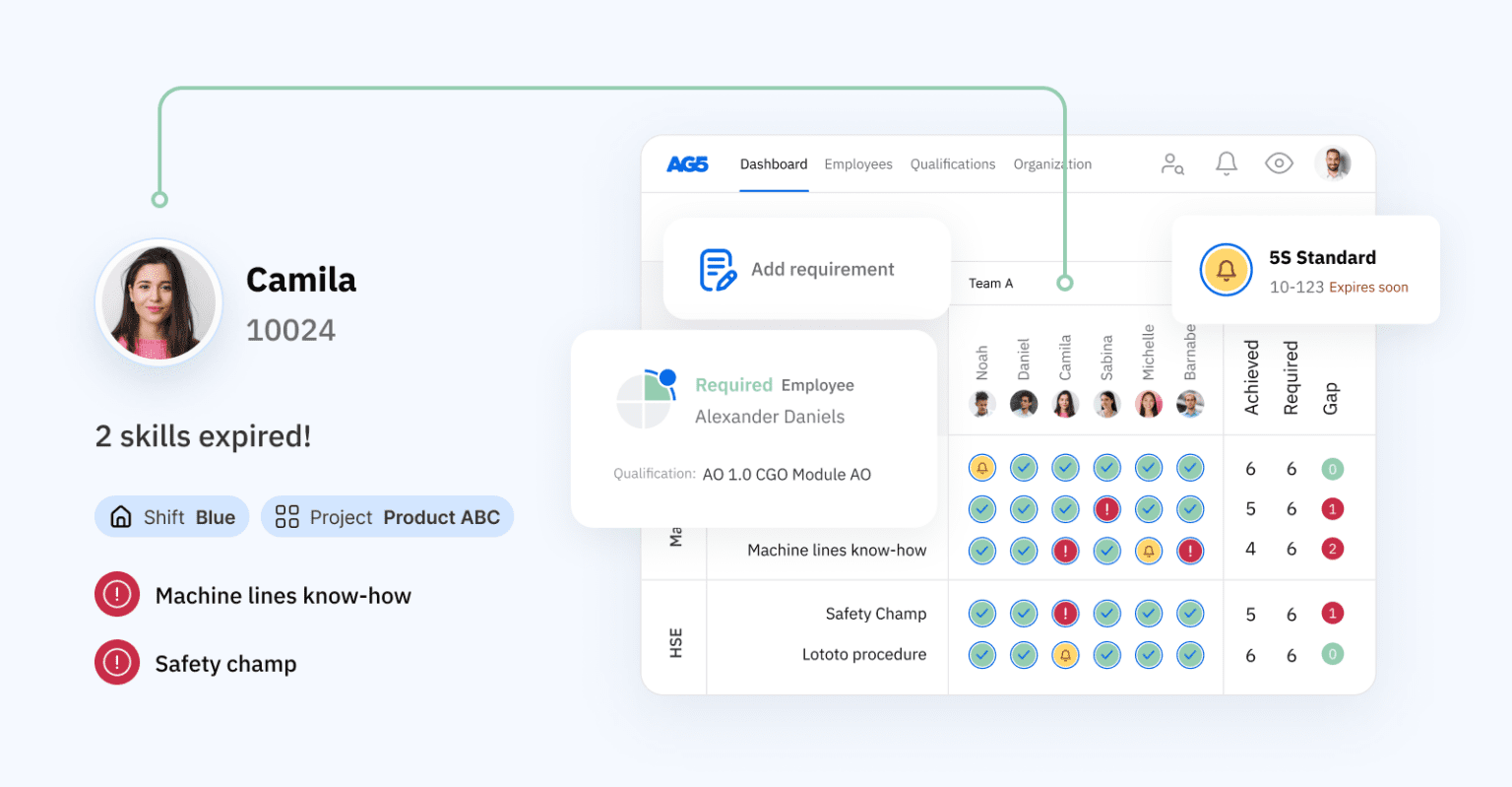Skills mapping explained: Everything you need to know! ️