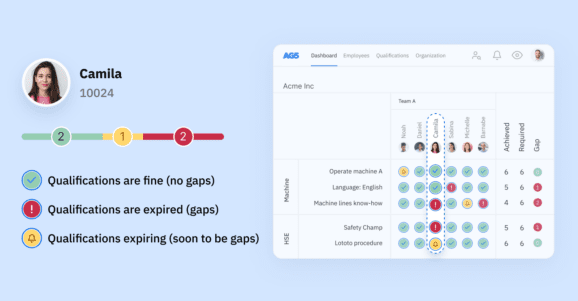 Skills mapping explained: Everything you need to know! ️