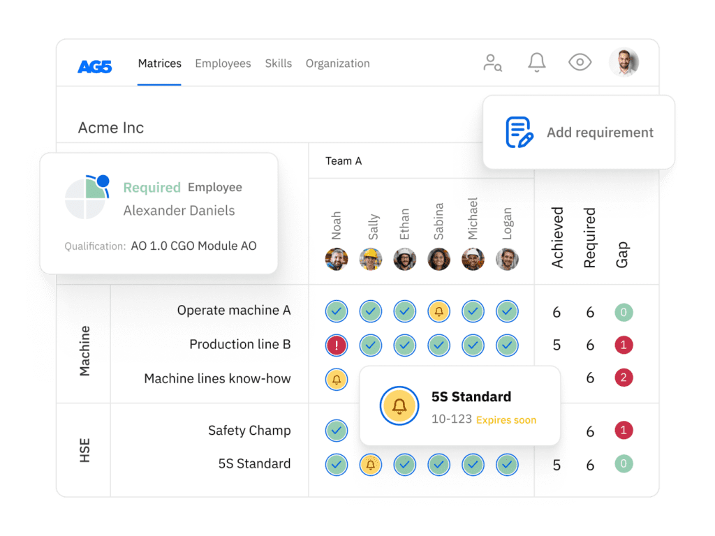 Skills mapping explained: Everything you need to know! ️