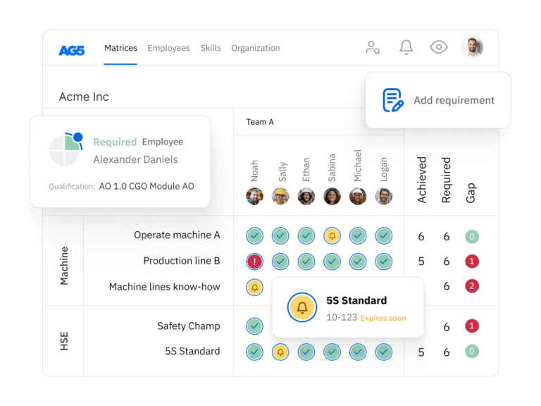 Skills mapping explained: Everything you need to know! ️
