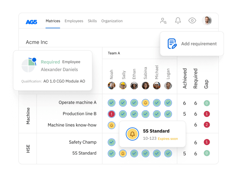 Skills mapping explained: Everything you need to know! ️